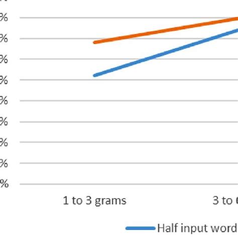 Accuracy With Modeling Download Scientific Diagram