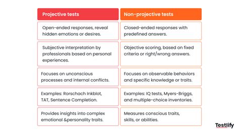 What Is Projective Assessment And Its Use In Workplace