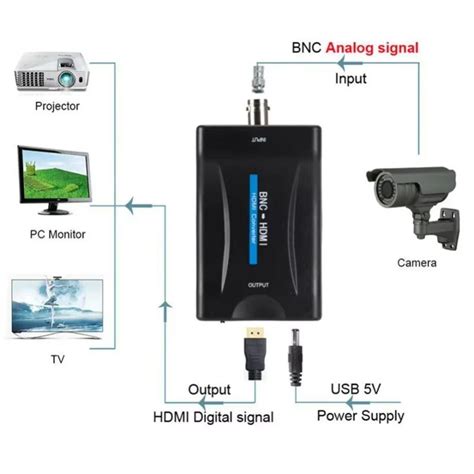 Bnc Hdmi Adapter Video Konverter