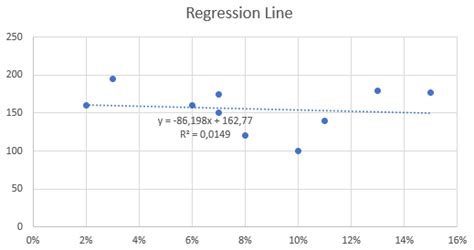 Gauss Function Formula Examples How To Use Gauss In Excel Wall