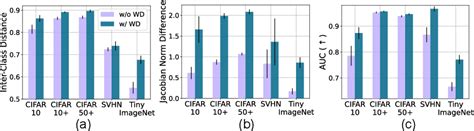 Figure 11 From Understanding Open Set Recognition By Jacobian Norm And Inter Class Separation