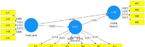 Outer Model Source Data Processed 2021 Download Scientific Diagram