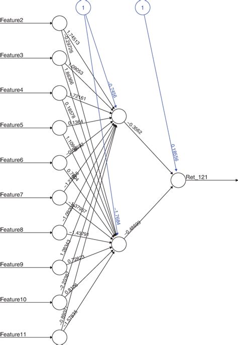 A Sample Network With 10 Inputs 1 Hidden Layer With 2 Neurons And One Download Scientific