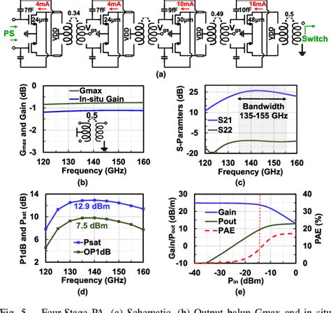 Figure 1 From 140 Ghz 2 D Scalable On Grid 8⨉ 8 Element Transmitreceive Phased Arrays With Up