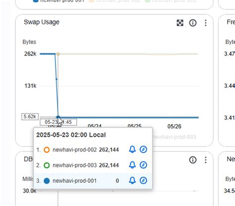 Redis的setifabsent方法还有并发问题？ Csdn博客