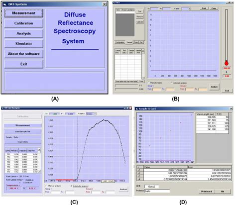 Various Interface Forms Of The Software Download Scientific Diagram