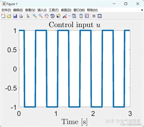 【状态估计】非线性受控动力系统的线性预测器——koopman模型预测mpc（matlab代码实现） 知乎