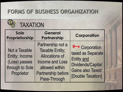 Ppt Forms Of Business Organization Powerpoint Presentation Free Download Id 418319