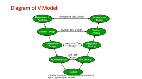 Software Engineering Unit 1 Notes Aktu Ppt Pptx
