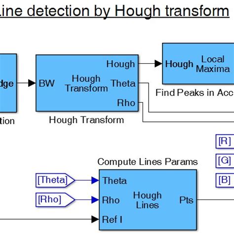 Simulink Models For Edge Corner And Line Detection Download Scientific Diagram