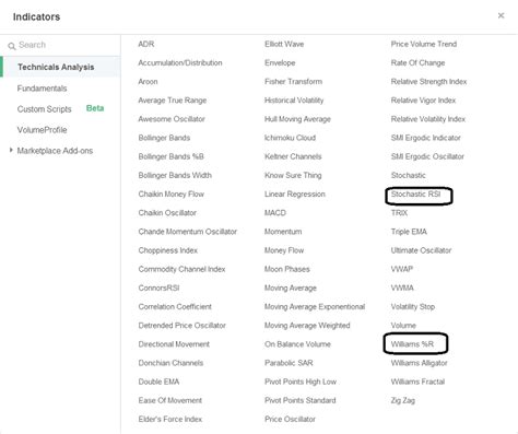 I Need Stoch Rsi And William R Indicator In Metatrader Free Trading Technical Indicators