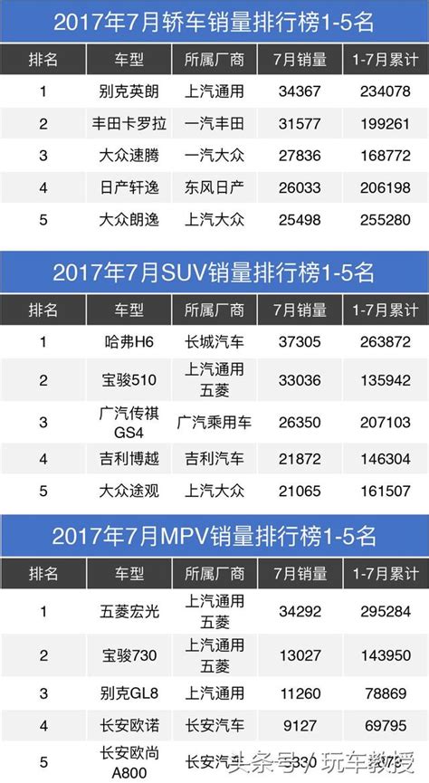 對比suv 轎車 Mpv！讓你15萬不用糾結買自主還是合資 每日頭條