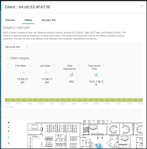Cisco Spaces Detect And Locate Configuration Guide Licensing Cisco Spaces Cisco