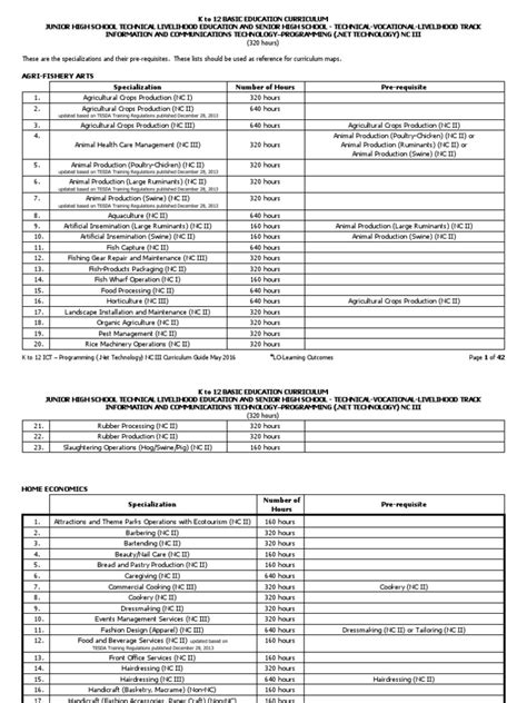Programming Net Technology Nc Iii Cg Pdf Web Application Educational Technology