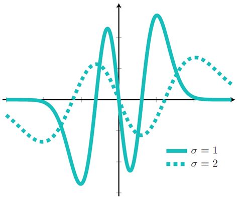 Computer Vision Group Deep Learning