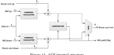 Figure 1 From Reversed Trellis Tail Biting Convolutional Code Rt Tbcc