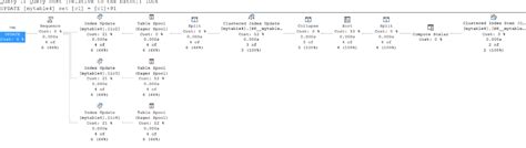 sql server에서 좁고 넓은 계획으로 성능 문제 해결 sql server microsoft learn