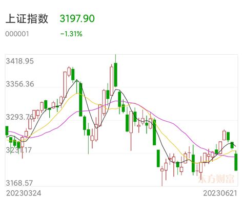 端午劫降临下周A股走势最新预判来了跟大家分享一下 财富号 东方财富网