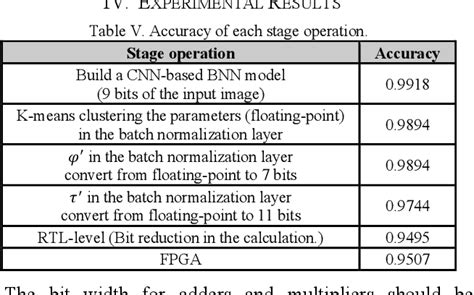 table v from a binary weight convolutional neural network hardware