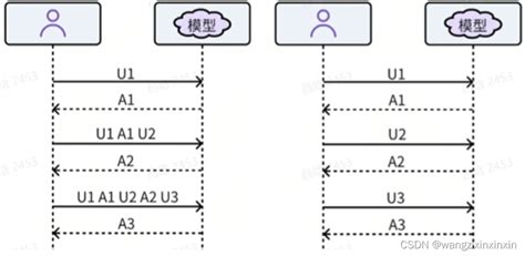 05 Lmdeploy大模型量化部署实践lmdeploy 修改配置参数 Csdn博客
