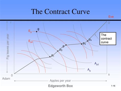 Ppt Chapter 3 Powerpoint Presentation Free Download Id1410803 Ppt Chapter 3 Powerpoint Presentation Free Download Id1410803