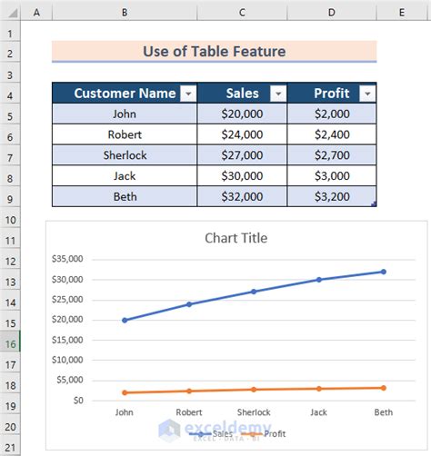 Change Data Table Range In Excel At Cynthia Connor Blog