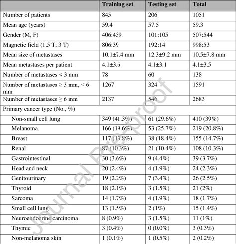 Table 1 From Automated Brain Metastases Segmentation With A Deep Dive