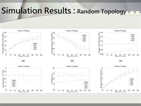 Ppt Understanding And Improving The Spatial Reuse In Multi Hop