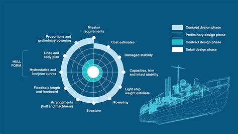 How To Optimise Ship Design Using Computational Fluid Dynamics Cfd
