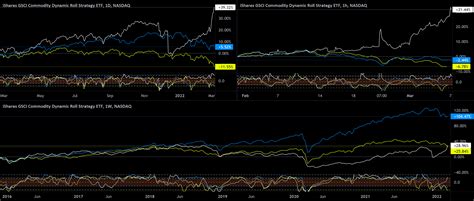 Commodity Vs Equity Market Comparison For Nasdaqcomt By Growerik — Tradingview