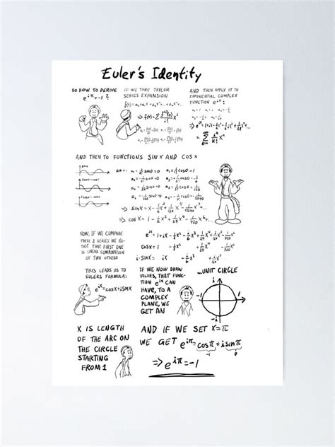 Euler S Identity Poster For Sale By Devscape Redbubble