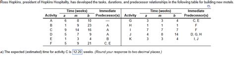 Solved A The Expected Estimated Time For Activity C Is Chegg Com