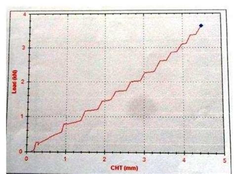 6 Load Vs Deflection Graph