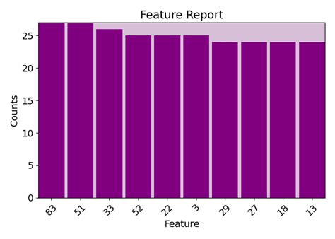Examples Pudu Documentation