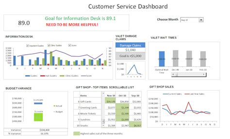 Designcreate Excel Dashboardschartsgraphsreportsall Excel Work By