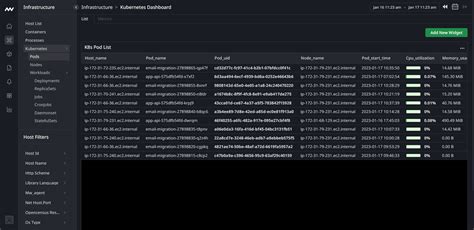 Kubernetes Monitoring A Complete Guide