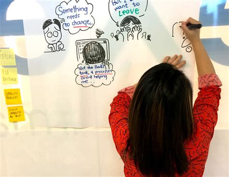 Design Thinking Stories Dialogue In Art