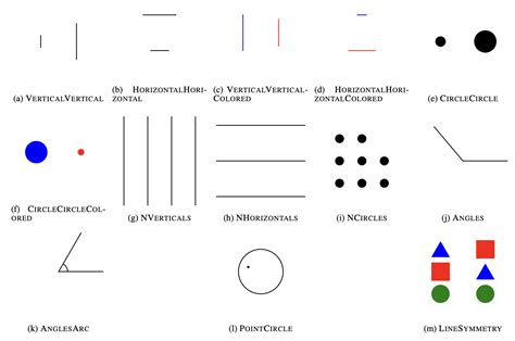 Projects Anirudh Ani Ajith