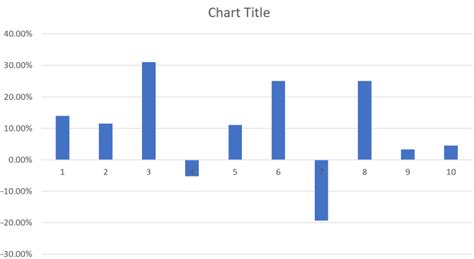 Excel How To Move Horizontal Axis To Bottom Of Graph