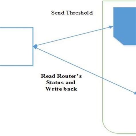 Main Modules Of Int Tar Routing Algorithm Download Scientific Diagram