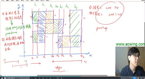 acwing 247 亚特兰蒂斯 （线段树 扫描线法） acwing 扫描线 csdn博客