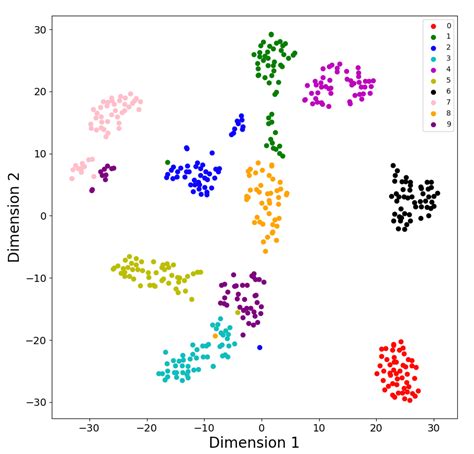 Deapsecure Module 3 Machine Learning Introduction To Machine Learning