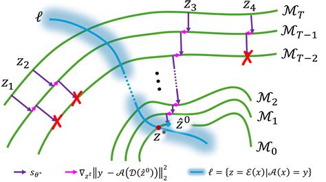 the deep latent space particle filter for real time data assimilation