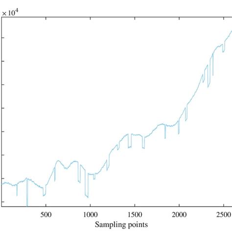 A Segment Of The Semi Real Datasets Download Scientific Diagram