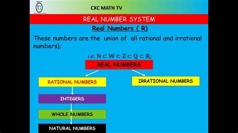 Real Numbers In Maths