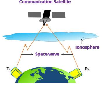 Signal Propagation Effects Mobile Computing