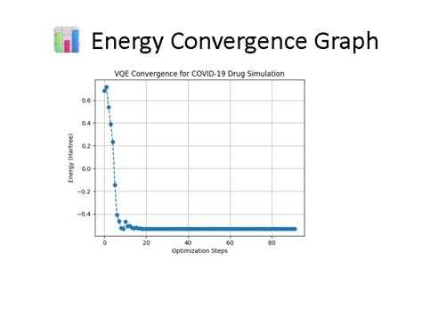 Shubhztechwork Quantumcomputing Drugdiscovery Healthtech Innovation… Shubhz Techwork