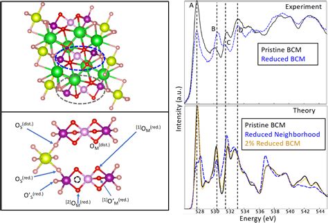 Understanding Solar Thermochemical Hydrogen Production In A Water