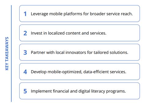 Emerging Market Digitization Essential Guide African Sme Digital