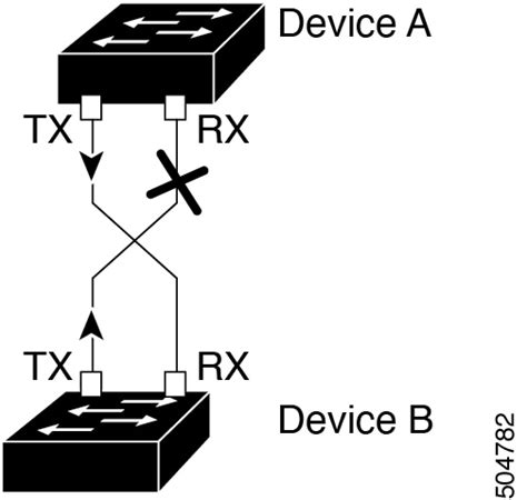 Cisco Nexus 9000 Series Nx Os Interfaces Configuration Guide Release 7x Configuring Basic